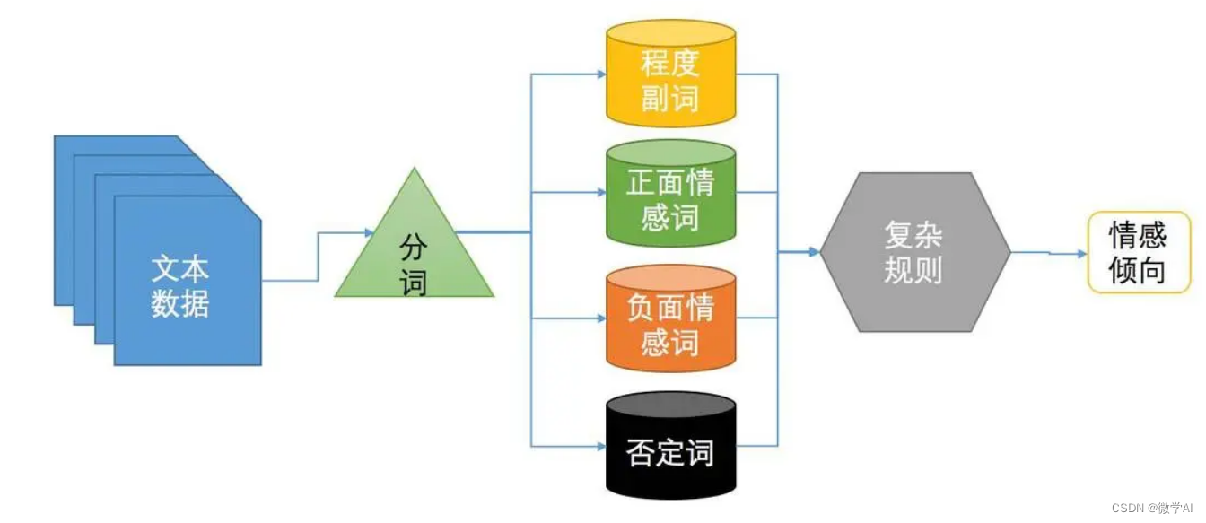 自然语言处理实战项目3-利用CNN做语义分析任务_cnn提取语义特战-CSDN博客