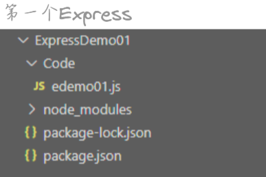NodeJS背后的人：Express_node+express-CSDN博客