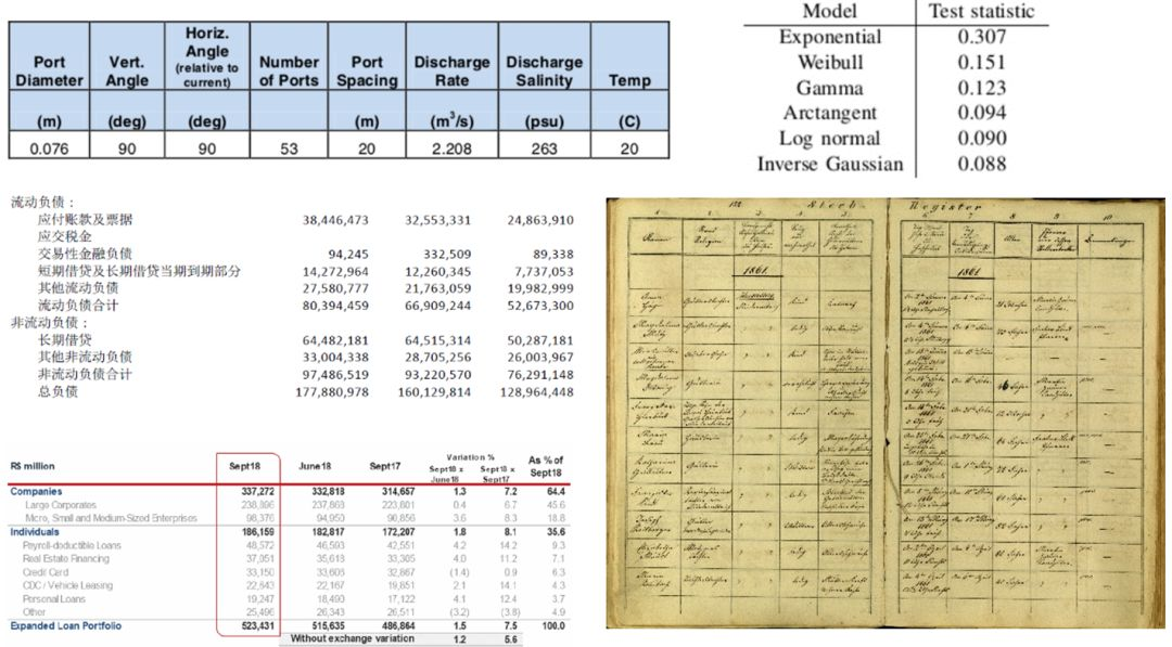ICDAR 2019表格识别论文与竞赛综述（上）-CSDN博客