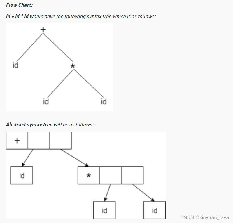 java AST 抽象语法树_java ast抽象语法树-CSDN博客