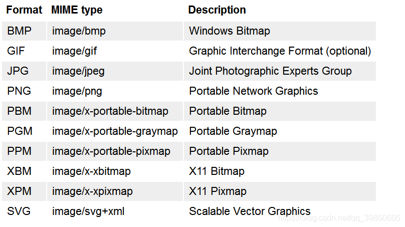 unsigned char* (uchar*) 转为QImage_qimage存储unsigned char *-CSDN博客