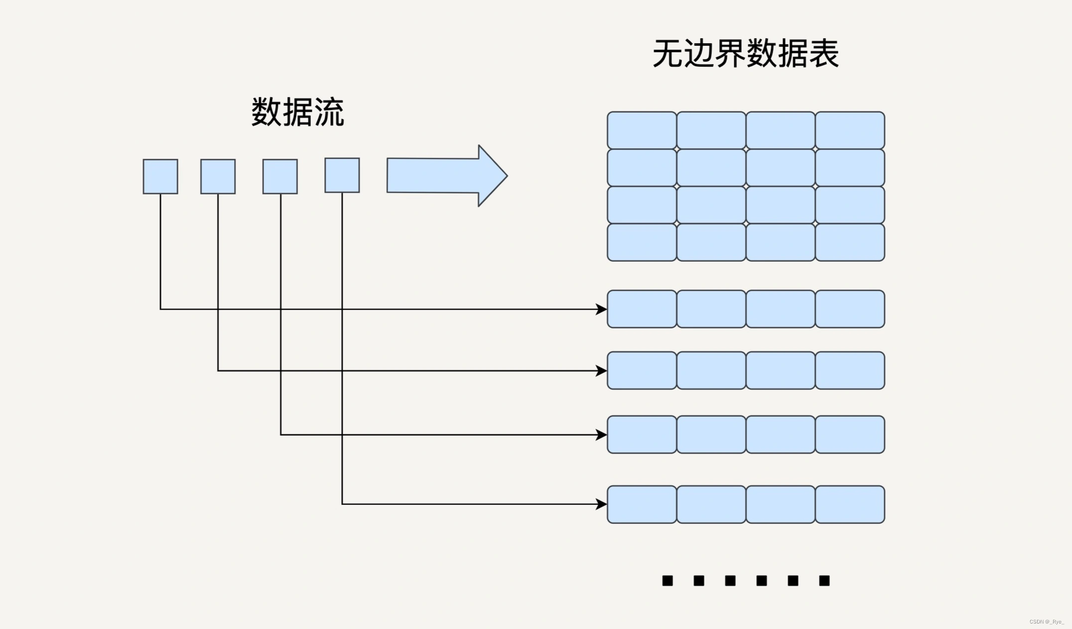 17 Structured Streaming:如何用dataframe Api进行实时数据分析streaming Dataframe使用 Csdn博客