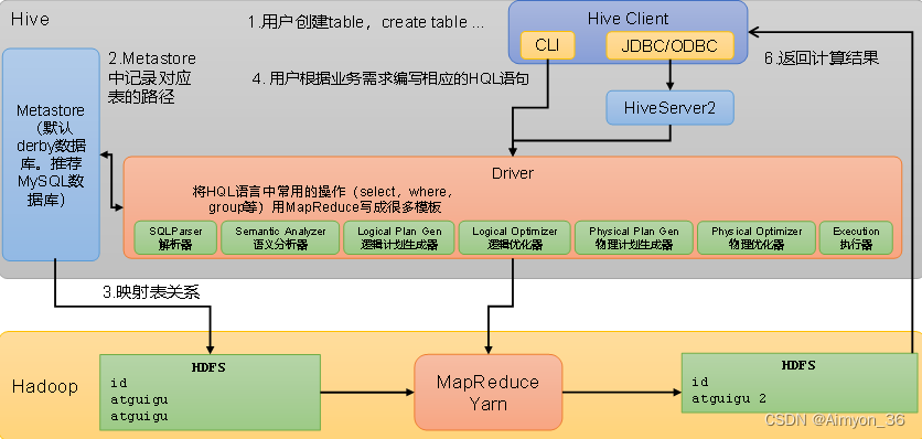Apache Hive_bucket map join-CSDN博客