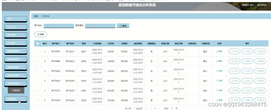 Vue疫情数据可视化分析系统源码系统mysql数据库lw文档)vue 数据可视化源代码 Csdn博客
