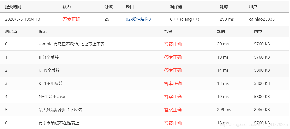 02 线性结构3 Reversing Linked List 25分given A Constant K And A Singly Linked List L You Csdn博客