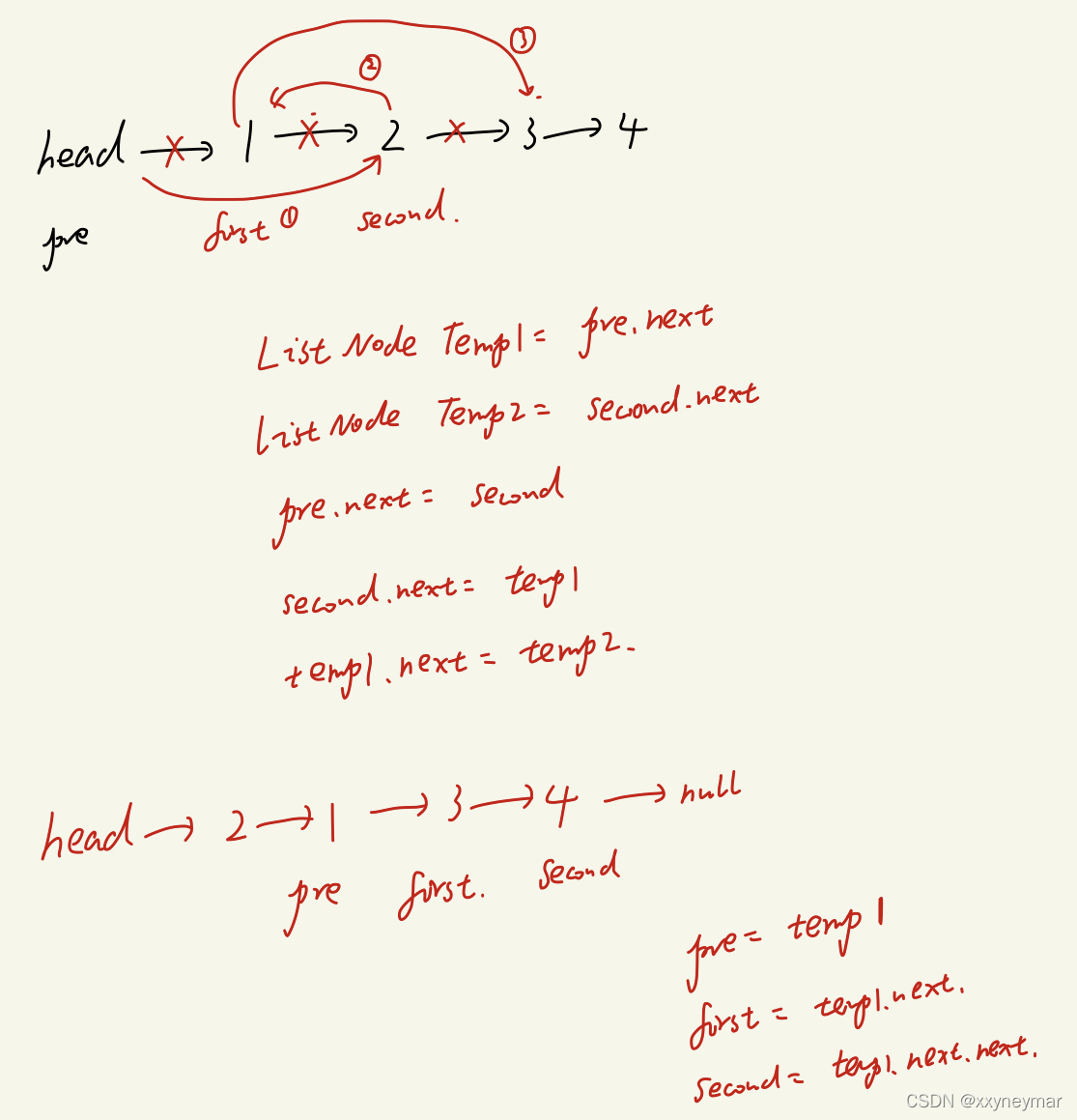 力扣题24两两交换链表中的节点_listnode交换-CSDN博客