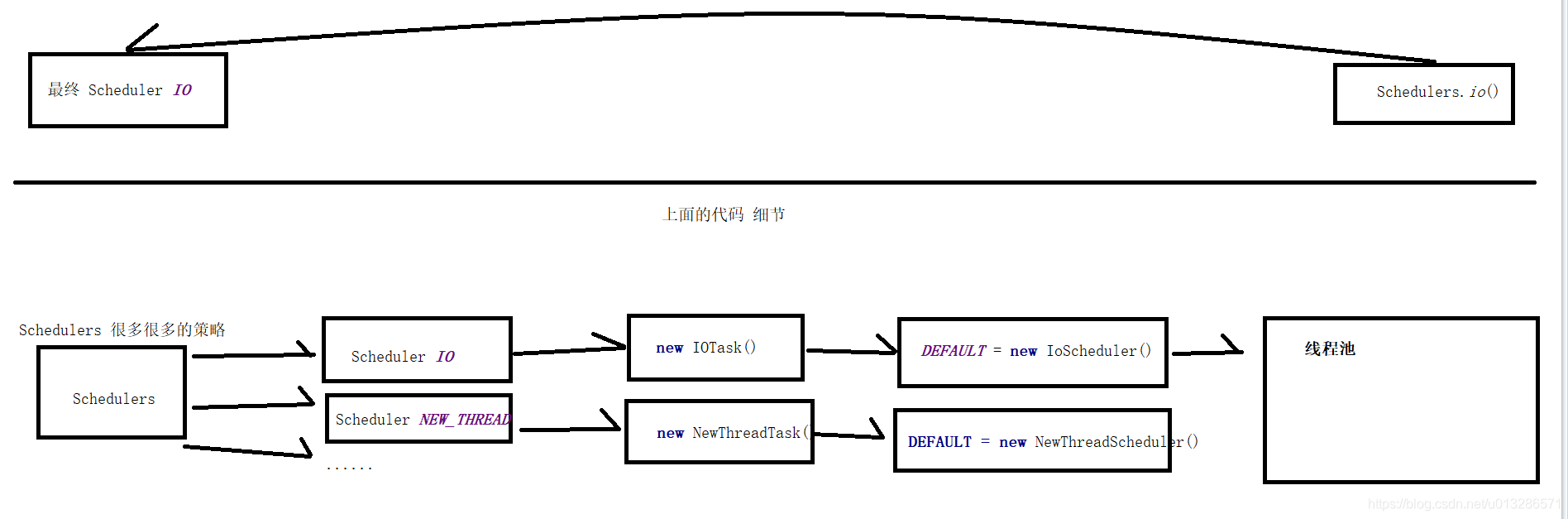 Rxjava2 线程切换调度源码分析(二)_derry rxjava-CSDN博客