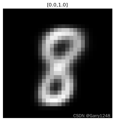 使用Pytorch从零开始构建VAE_vae pytorch-CSDN博客