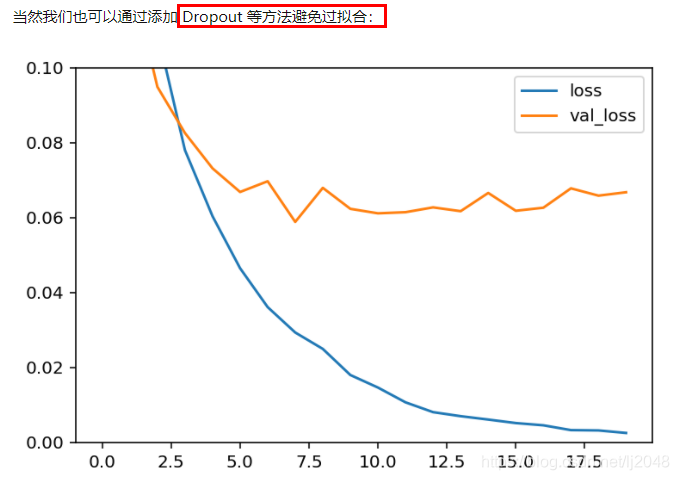 Python-loss和acc曲线分析_valid loss升高但accuracy也在升高-CSDN博客