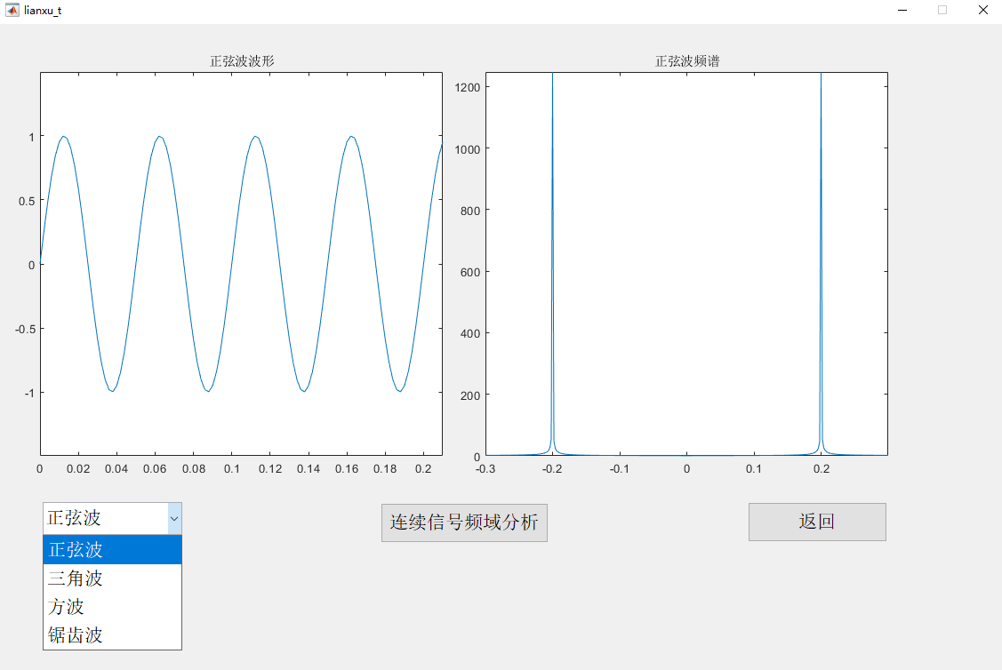 基于matlab Gui的信号与系统仿真实验平台设计及代码基于 信号与系统”的 Matla B Gui 实验仿真平台设计 Csdn博客