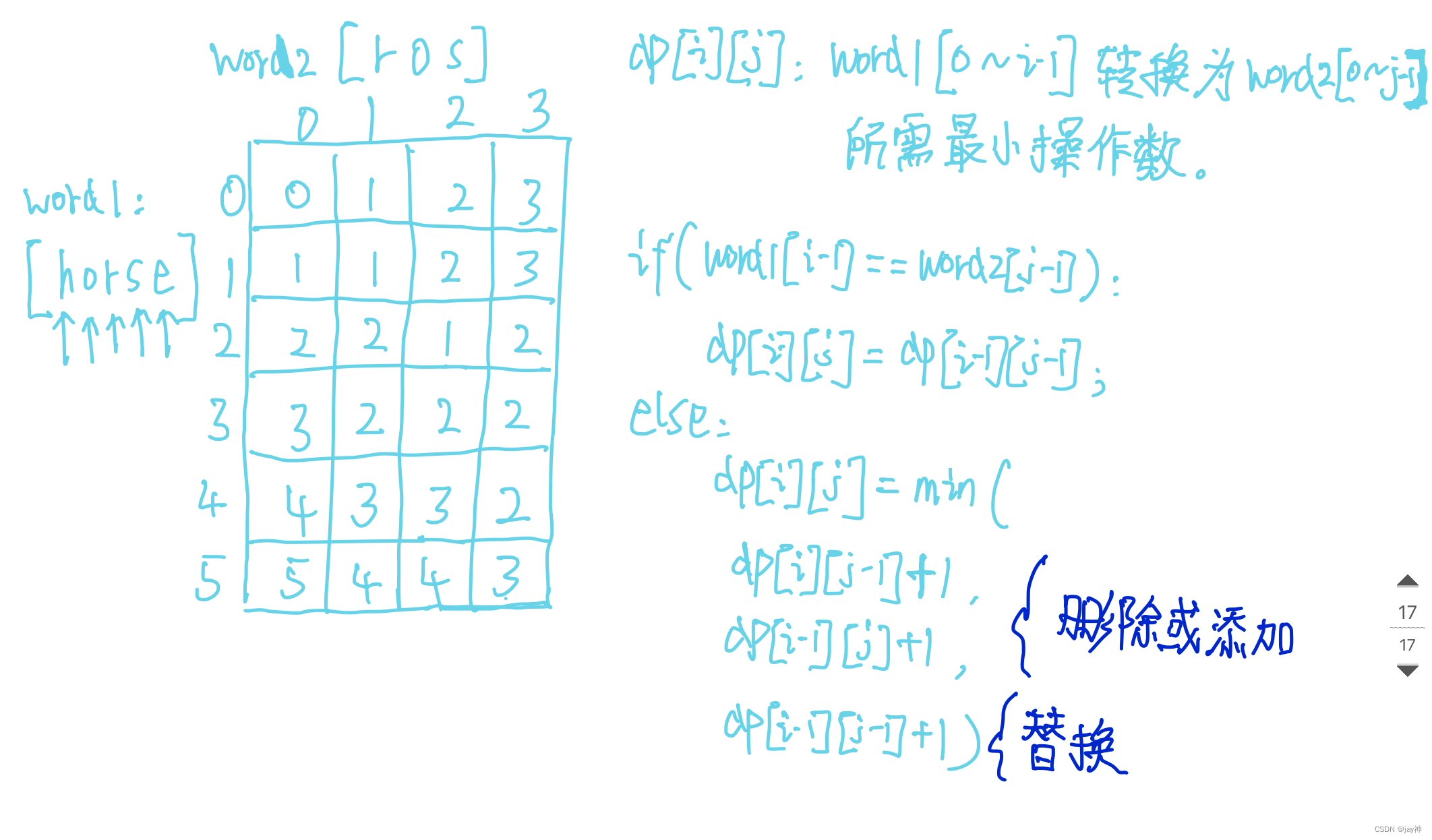 leetcode 72. 编辑距离-CSDN博客