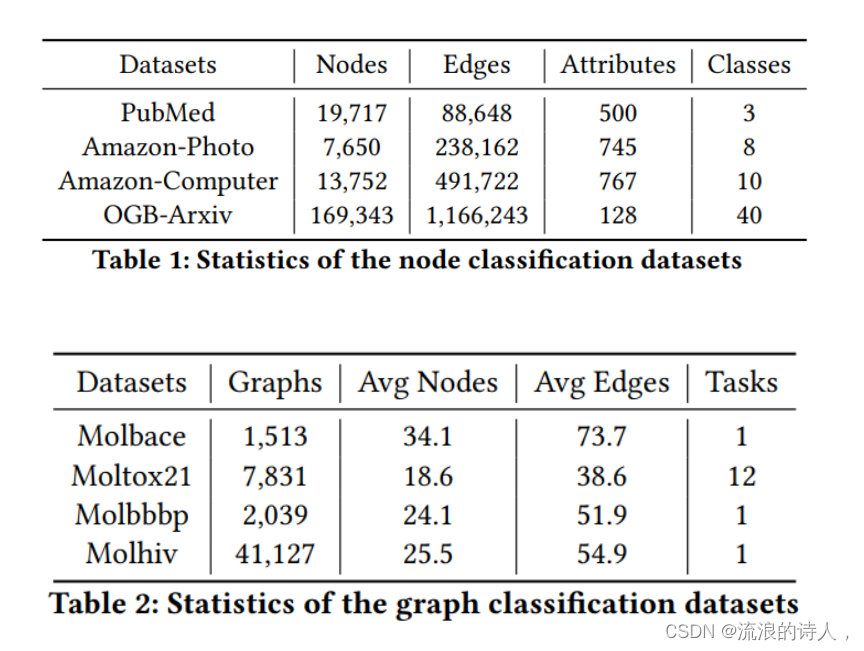 Can Transformer and GNN Help Each Other?-CSDN博客