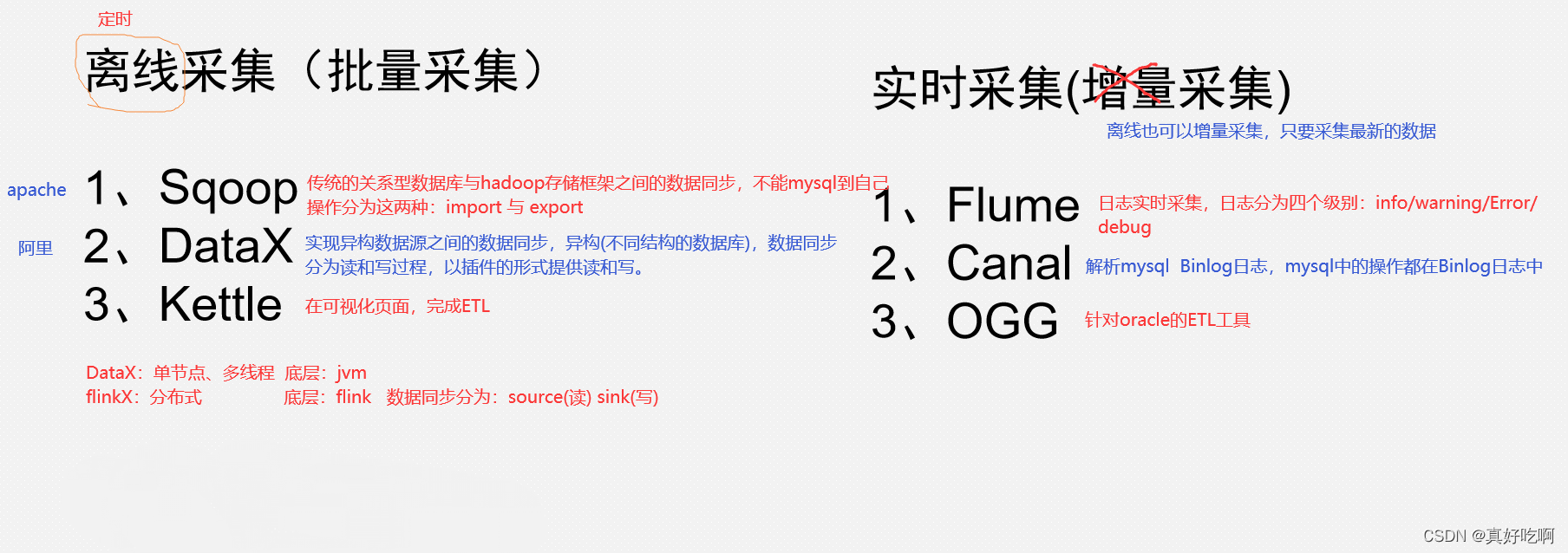 数据集成工具—FlinkX_flinkxweb-CSDN博客