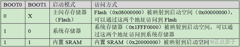 【正点原子STM32连载】第四章 APM32初体验 摘自【正点原子】APM32E103最小系统板使用指南_apm32e103vet6示例程序-CSDN博客
