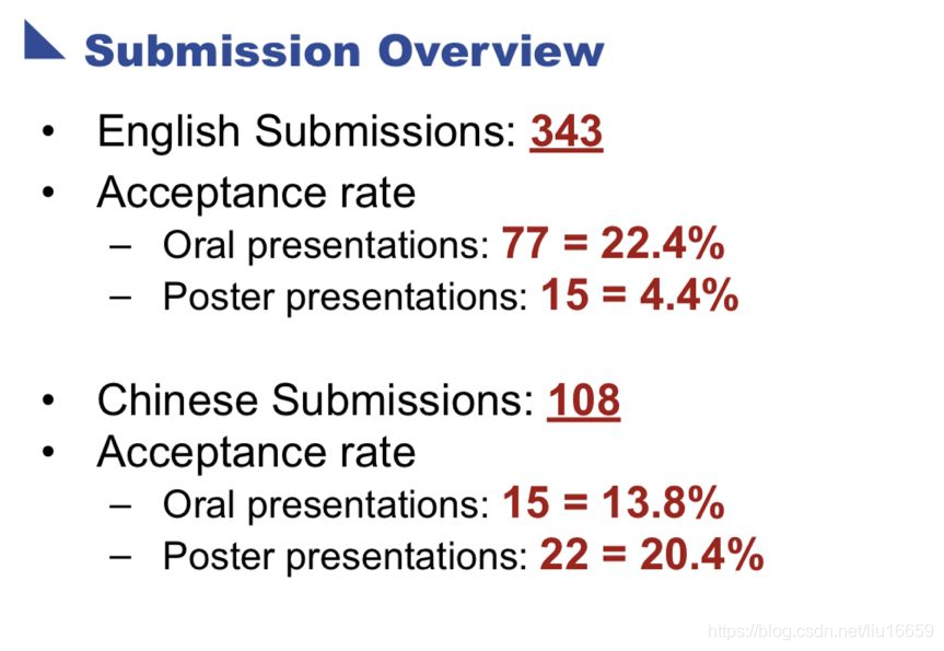 NLPCC历年投稿及接收率_nlpcc会议好投么-CSDN博客