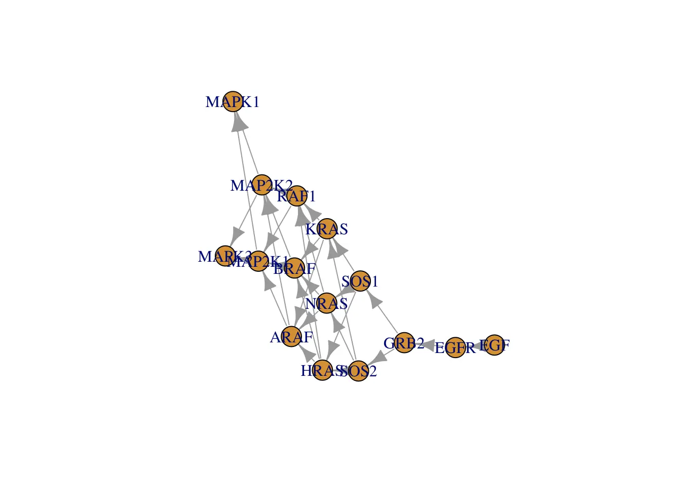 R 数据可视化 —— igraph 布局与绘图_ig.plot(partition) 在哪里出图-CSDN博客
