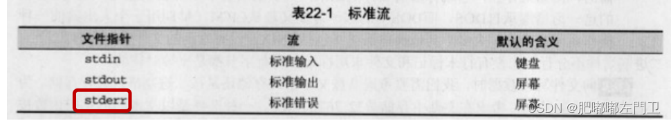 C语言之Date files_datafile files-CSDN博客
