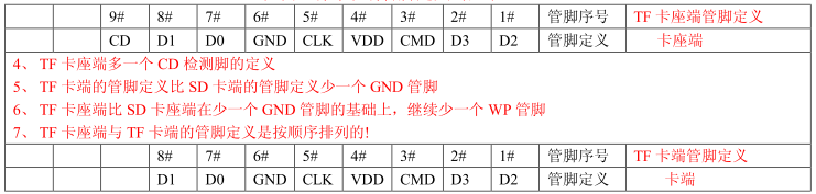 SD使用gpio方式检测卡热插拔_gpio检测sd卡-CSDN博客