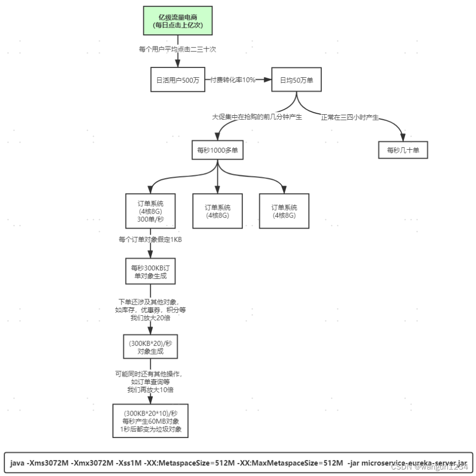 2.2 JVM内存模型刨析_metaspacesize在内存模型-CSDN博客