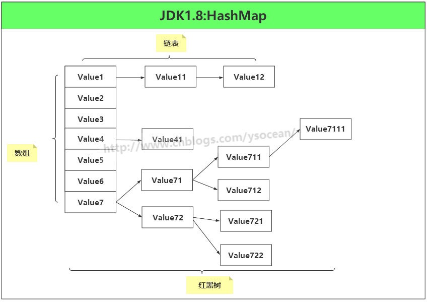 JDK源码——HashMap源码_hashpmap源码-CSDN博客