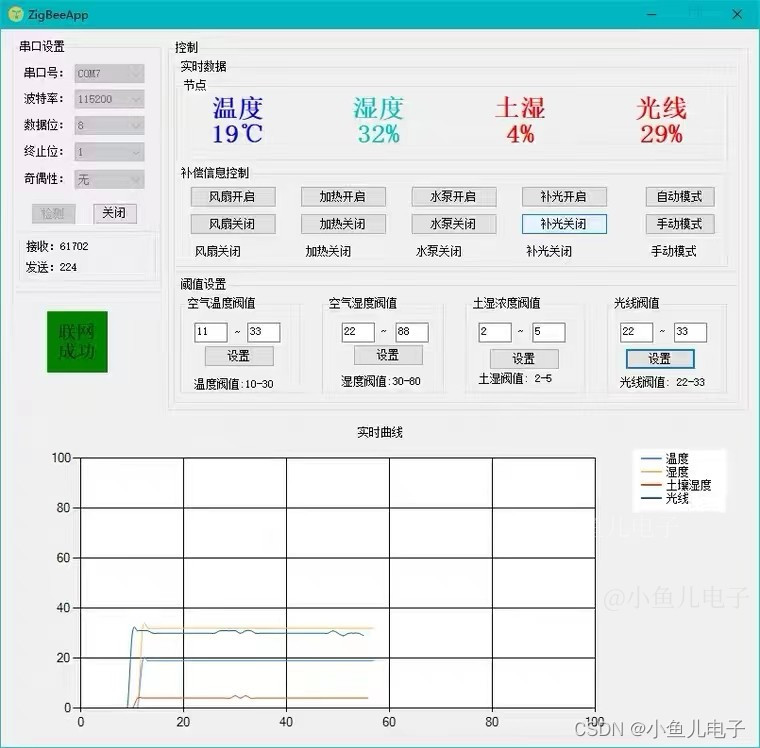 11 基于zigbee的农业大棚环境监控系统设计与实现环境监测系统zigerbee Csdn博客