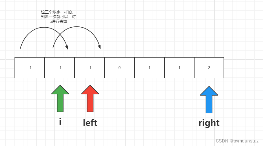 代码随想录刷题|LeetCode 454.四数相加II 383. 赎金信 15. 三数之和 18. 四数之和-CSDN博客