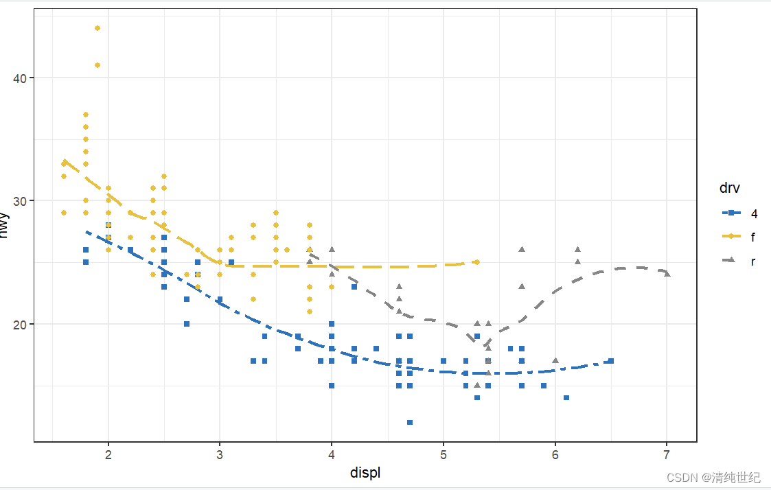R语言自定义颜色_colorramppalette-CSDN博客