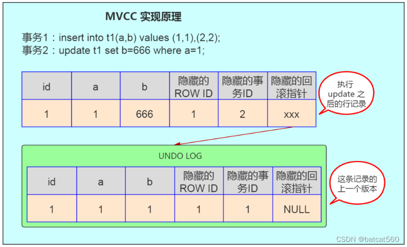MVCC介绍-CSDN博客