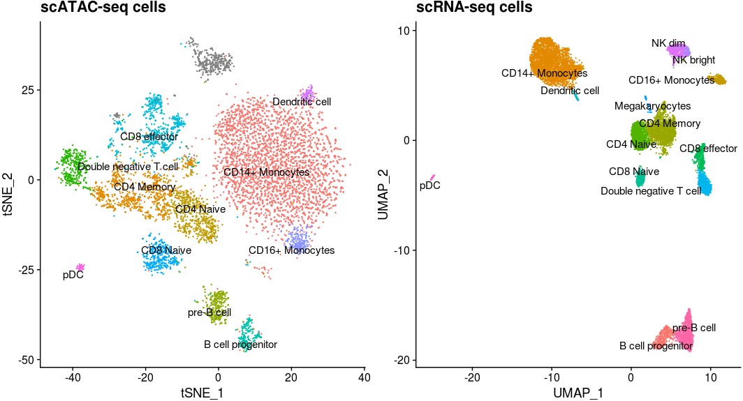 Seurat的scATAC-seq分析流程-CSDN博客