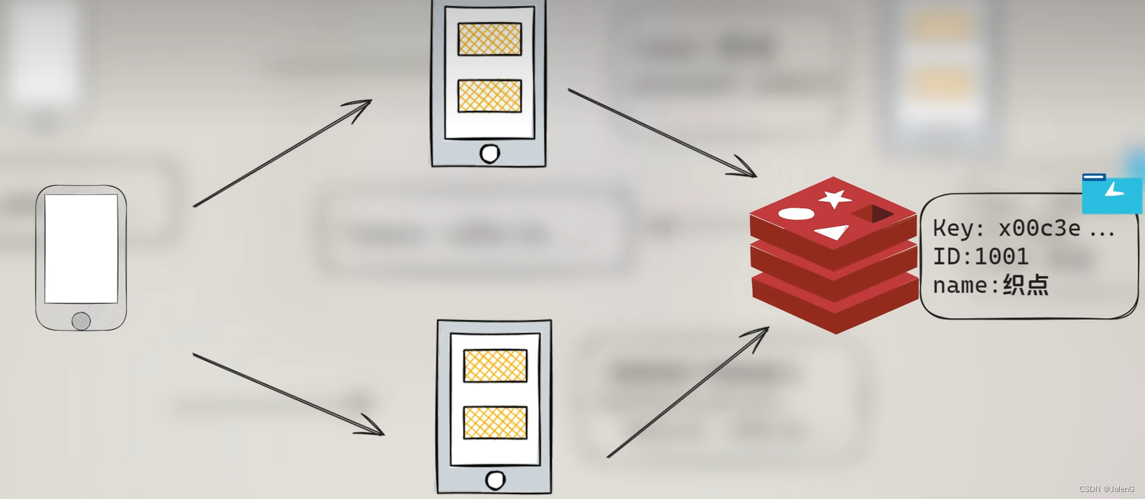 Cookie，Session，Token，JWT_没有token请求系统能知道是哪个用户发送的请求吗-CSDN博客