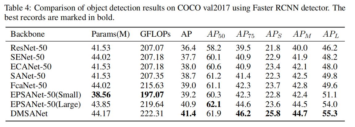 DMSANet: Dual Multi Scale Attention Network-CSDN博客