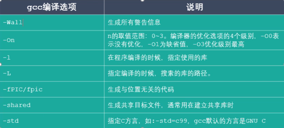 牛客网c项目 Linux高并发服务器开发之第一章:linux系统编程入门 学习笔记牛客linux高并发服务器开发教程 Csdn博客 2005