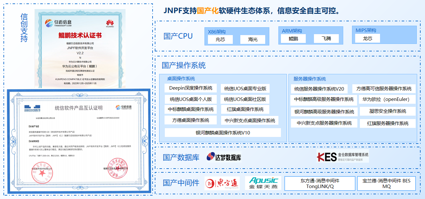 Springbootvue为技术栈的低代码平台 Jnpf”spring Boot 低代码平台 Csdn博客