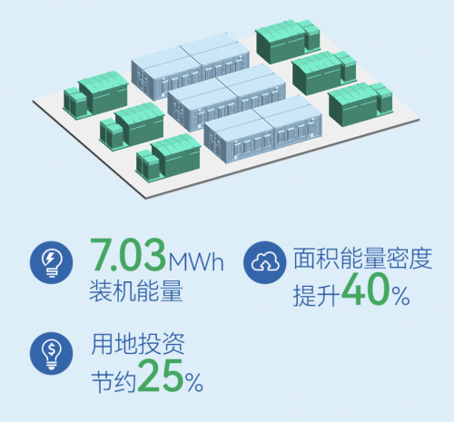 瑞浦兰钧587Ah和625Ah电芯首发：技术创新助力储能发展_587ah电芯-CSDN博客