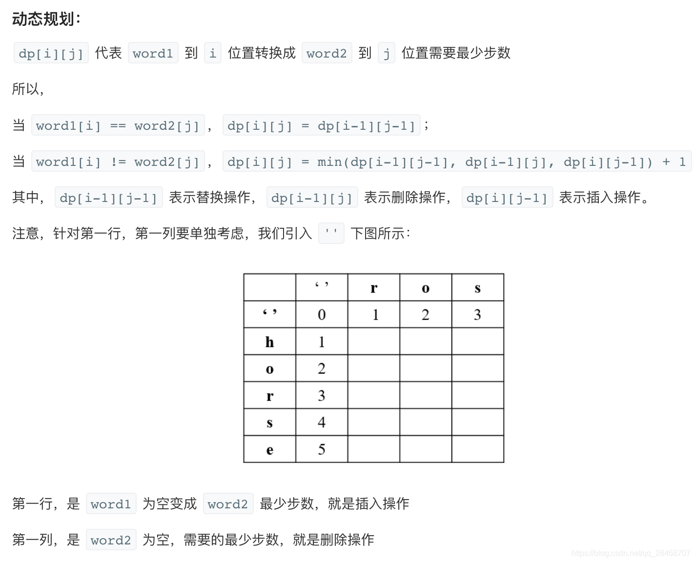 leetcode72.编辑距离_给定两个单词 word1 和 word2,计算出将 word1 转换成 word2 所使用的最少操作-CSDN博客