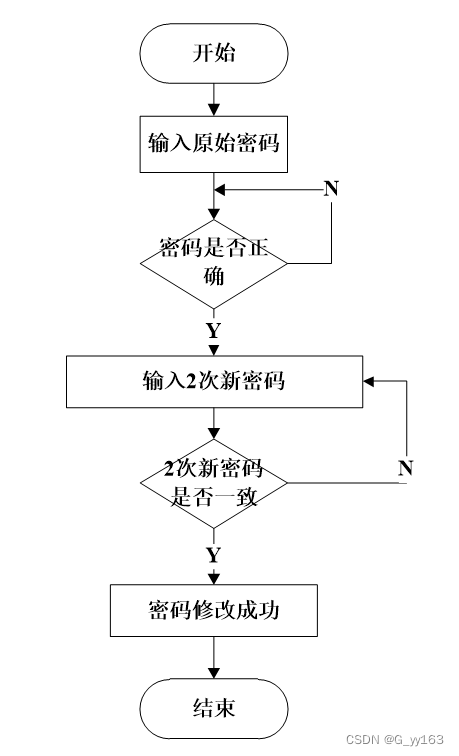 Python学生成绩管理系统 毕业设计 附源码061011基于pythonmysql的学生成绩管理系统的设计与实现的主要研究内容和研究方法