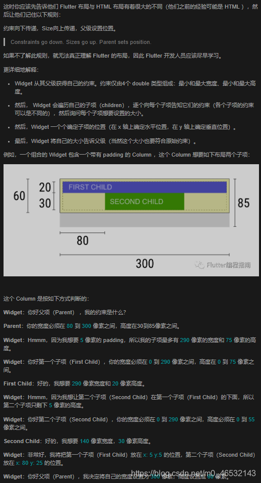 Flutter源码分析——给container设置的宽高为什么不生效? Flutter Sizedbox设置宽高无效 Csdn博客