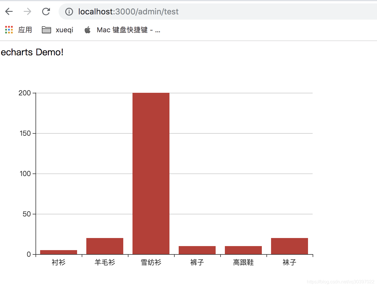 Nodejs Echarts 图表展示node 实现echarts连接数据库生成图表案例 Csdn博客