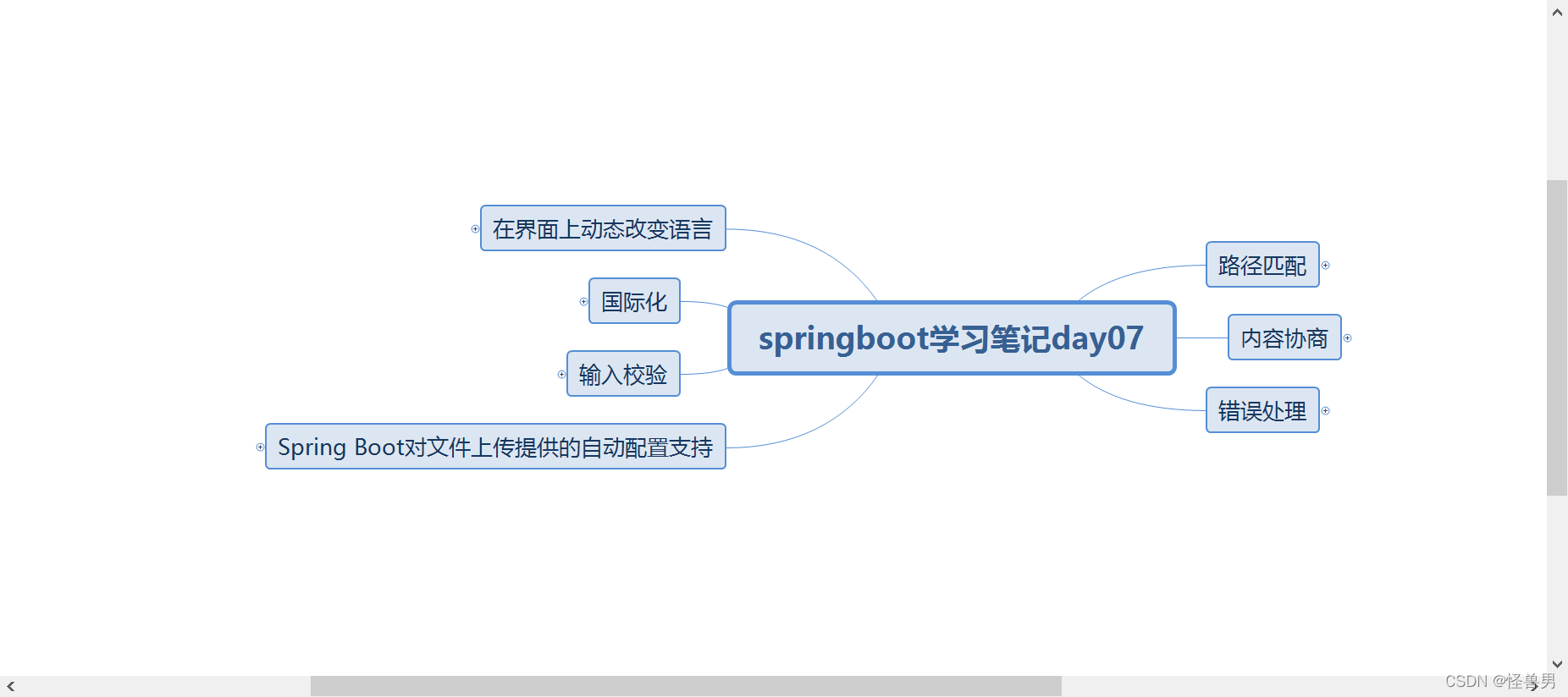 【springboot】springboot学习笔记day07-CSDN博客