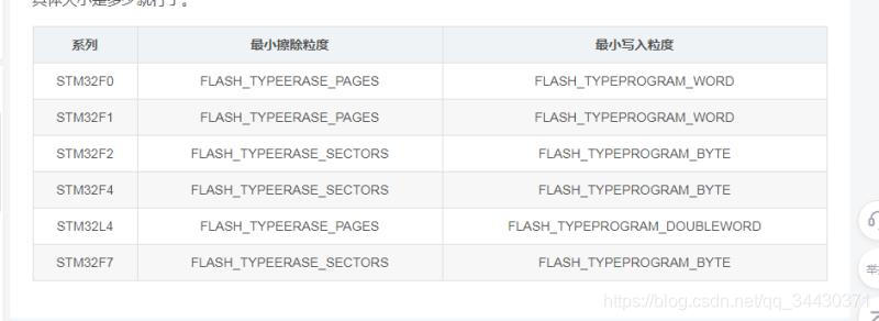 STM32F4 Flash数据的保存和读取。_stm32hal stm32f4将参数保存在flash-CSDN博客