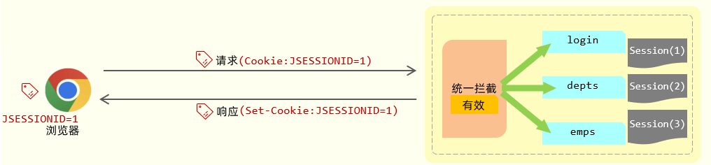 SpringBootWeb案例——Tlias智能学习辅助系统(3)——登录校验-CSDN博客
