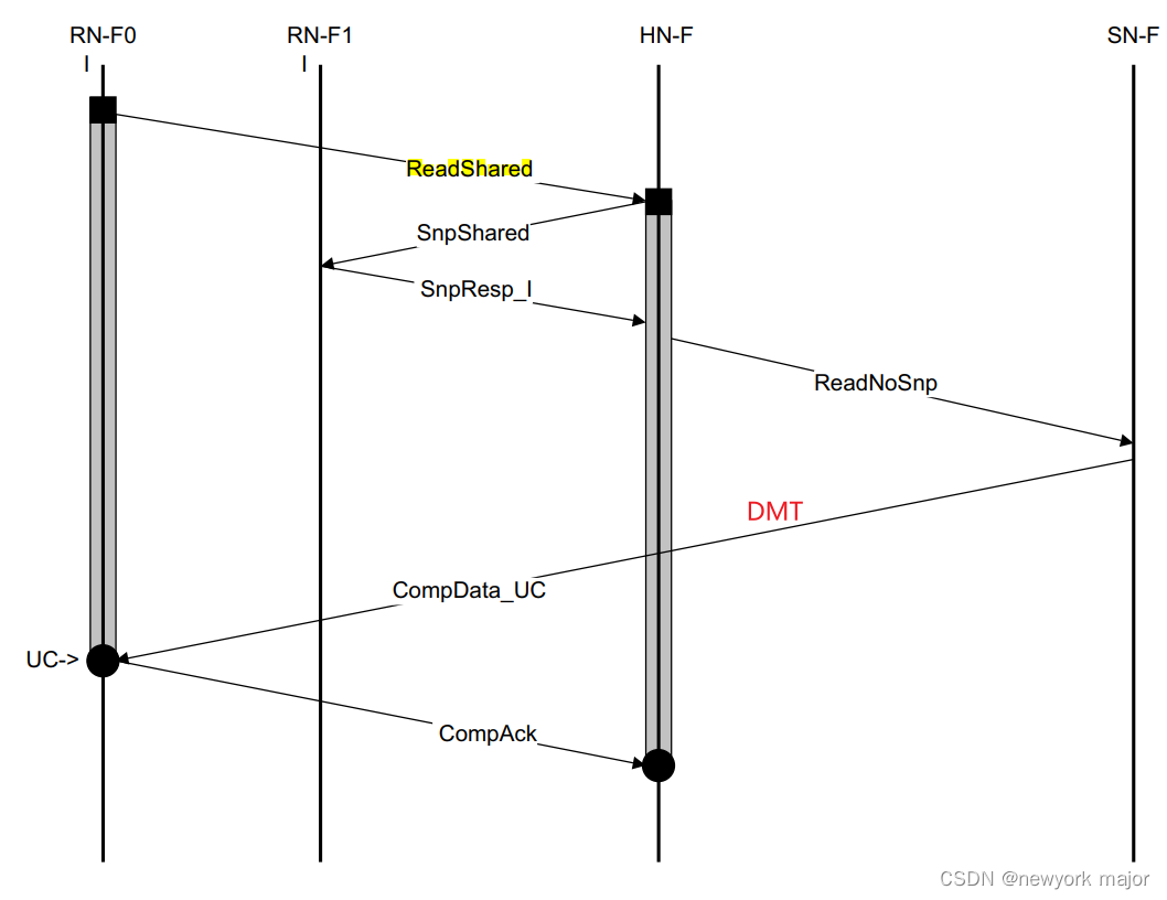 CHI命令解析_chi forward-CSDN博客