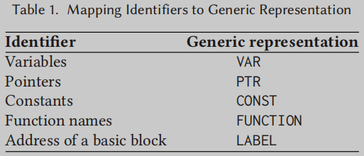 [论文分享] IR2Vec: LLVM IR Based Scalable Program Embeddings-CSDN博客