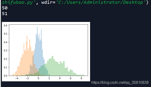 matplotlib绘制直方图_plt.hist 坐标轴-CSDN博客