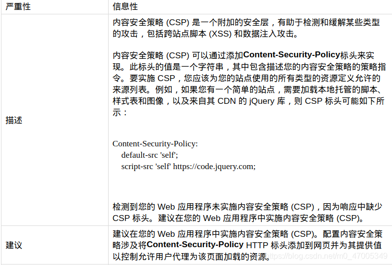 未实施内容安全策略 (CSP)-CSDN博客