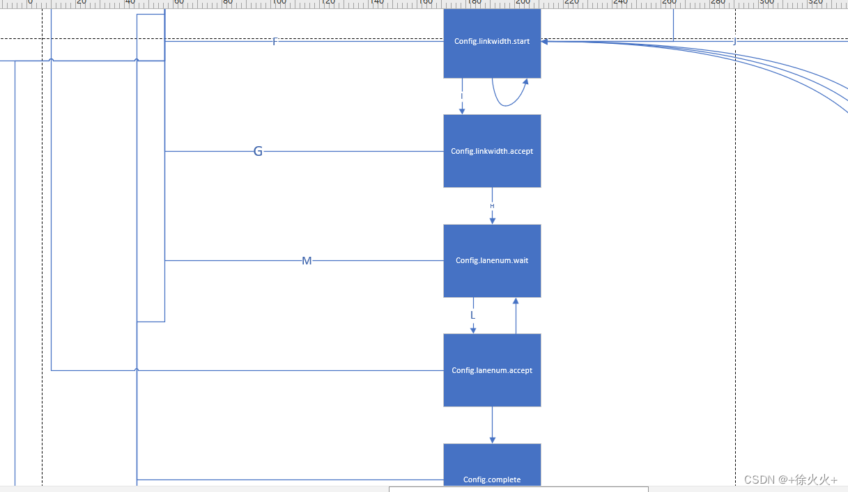 PCIE链路训练-状态跳转1_loopback slave发送的ts1 loopback bit-CSDN博客