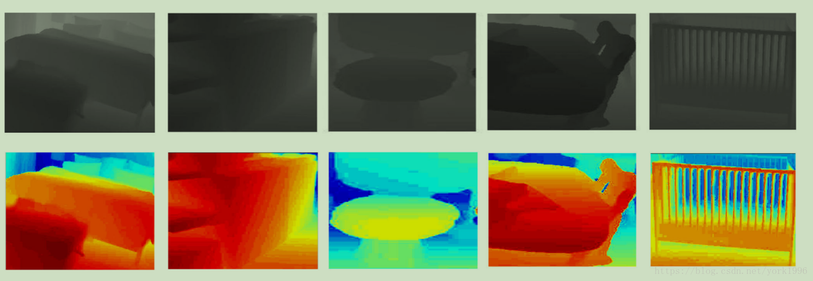 RGB-D Scene Classification via Multi-modal Feature Learning论文翻译_modality and component aware ...