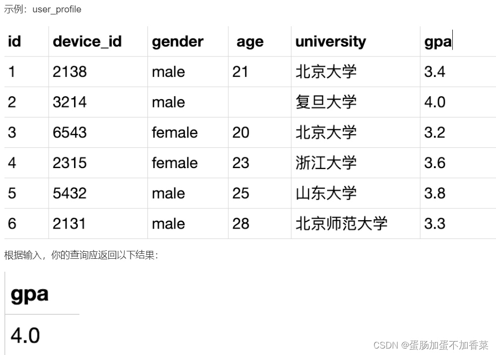 复旦大学学生GPA最高分查询,-CSDN博客
