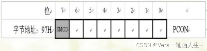 单片机学习笔记---串口通信（2）_单片机ri-CSDN博客