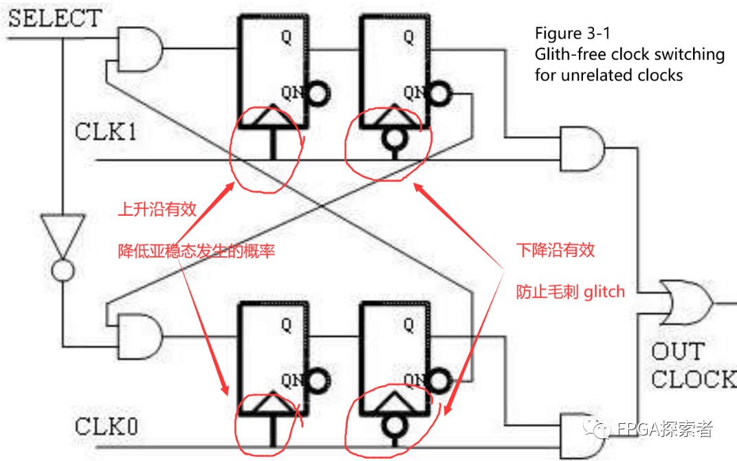 Glitch free 无毛刺时钟切换电路、时钟无缝切换、时钟无毛刺切换技术_2种时钟无毛刺切换电路设计方案图-CSDN博客